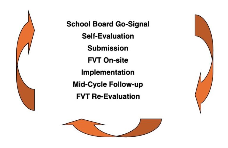 EIAC 8-STEP CYCLIC MODEL - EIAC